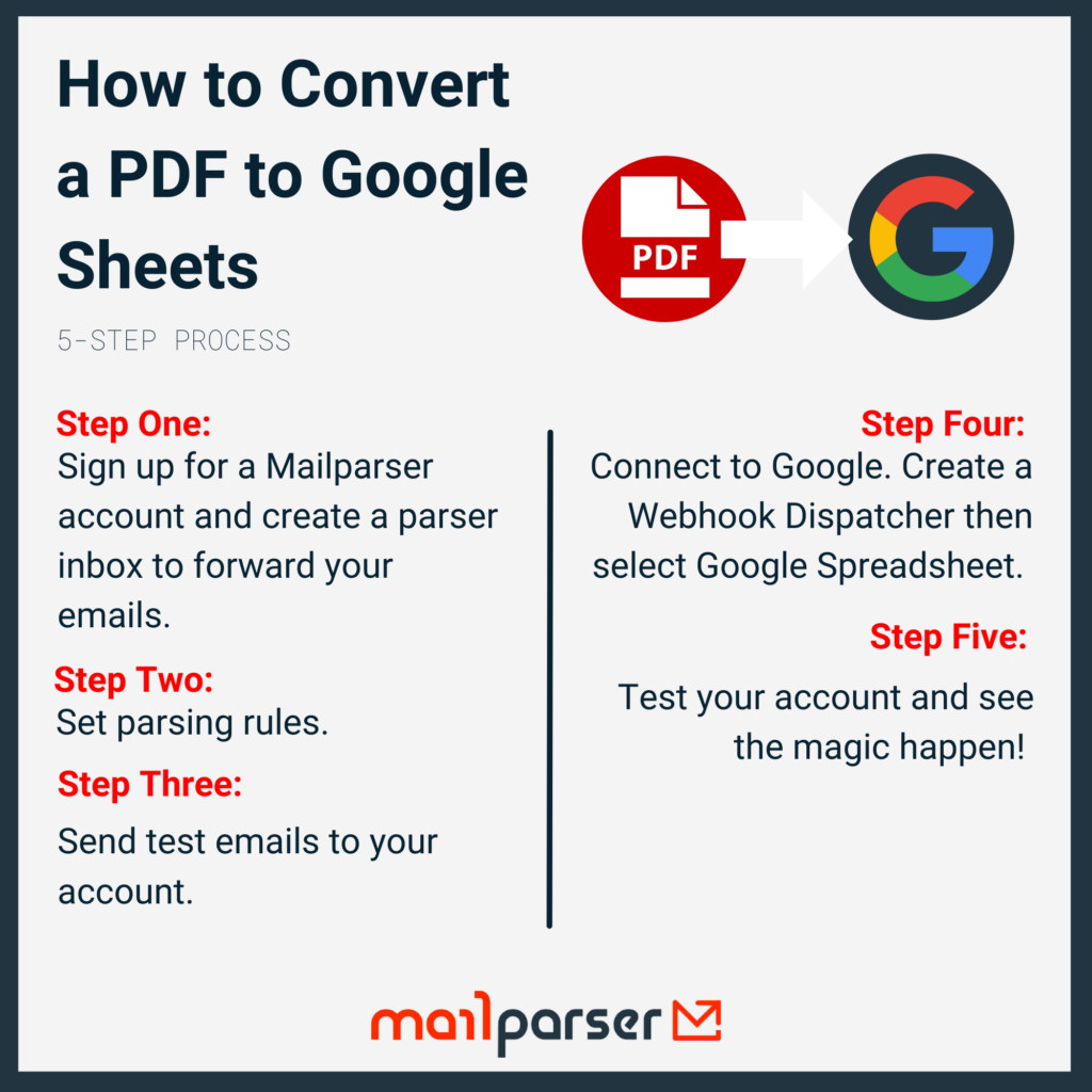 PDF to Google Sheets - Convert PDF to Excel, CSV, & More