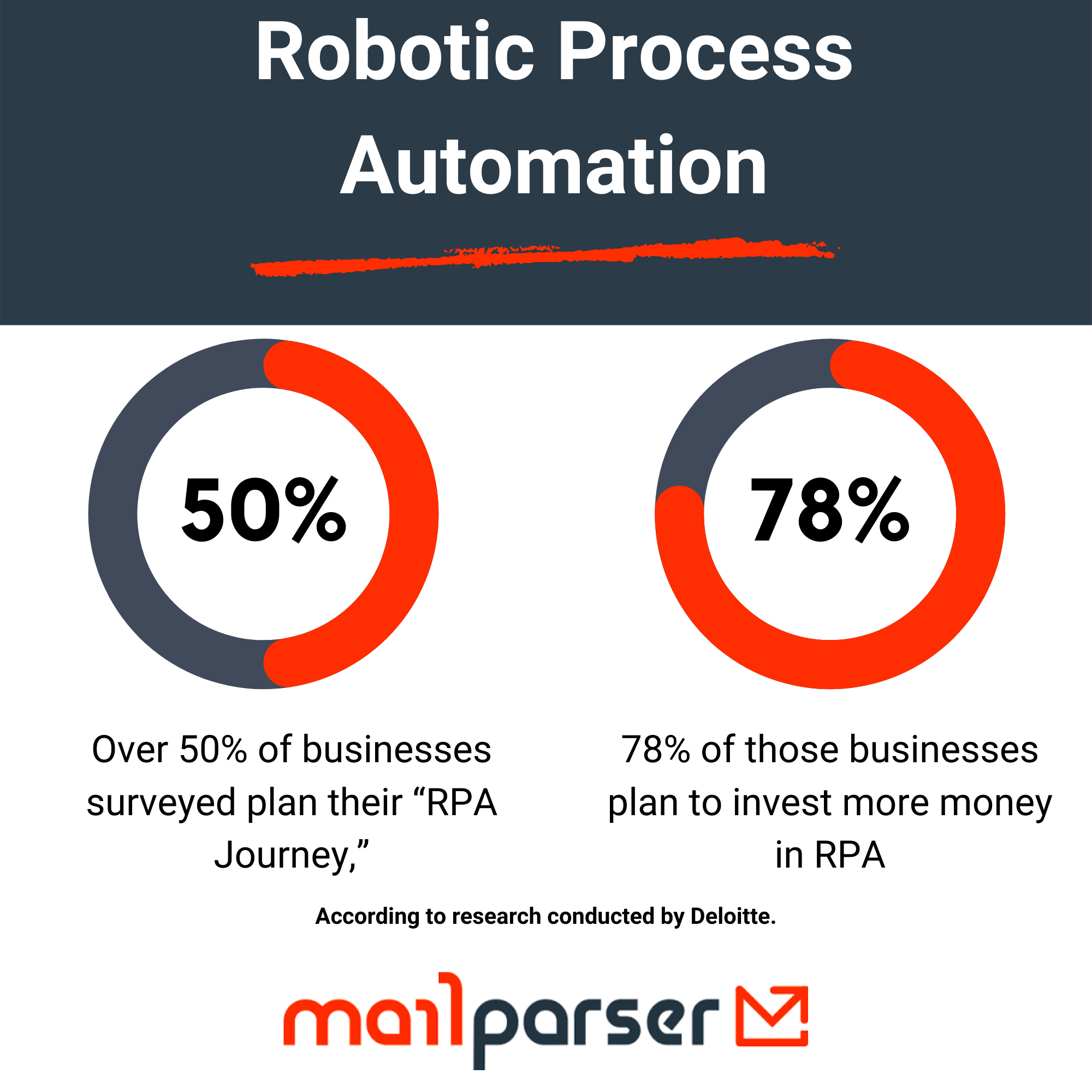 A Beginner's Tutorial to Robotic Process Automation