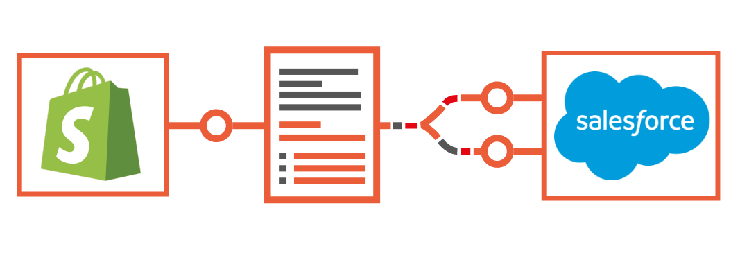 Shopify to Salesforce - How to Add New Leads to Salesforce