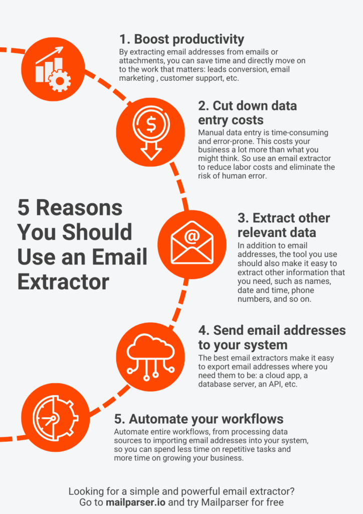 Email Extractor - How to Extract Emails Easily | Mailparser